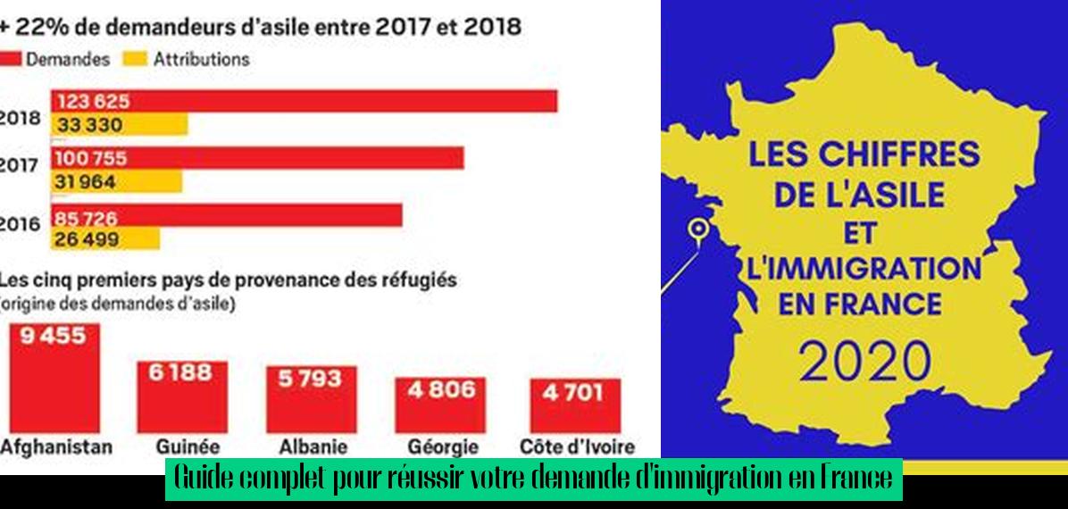Guide complet pour réussir votre demande d'immigration en France ...